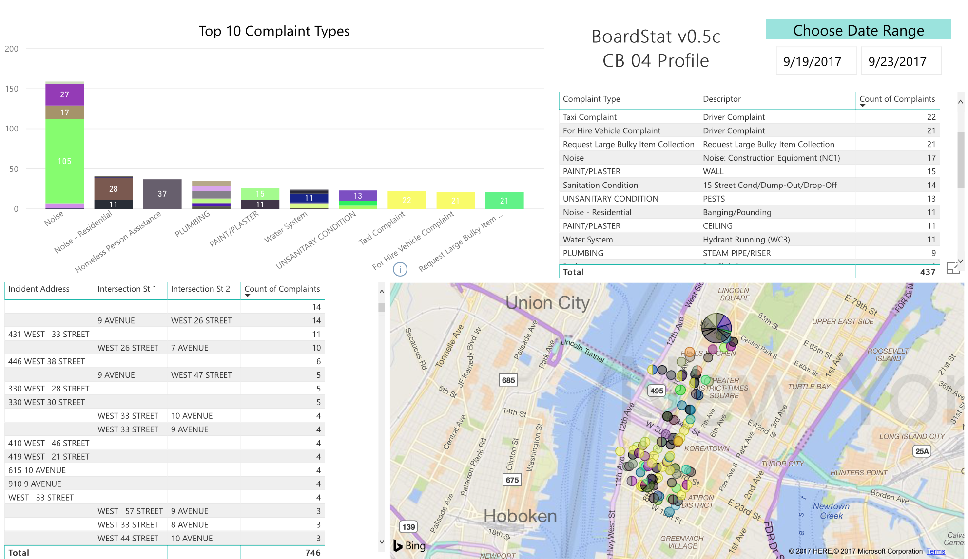 Press Release – Manhattan Borough President Brewer, BetaNYC launch BoardStat, new data research ...