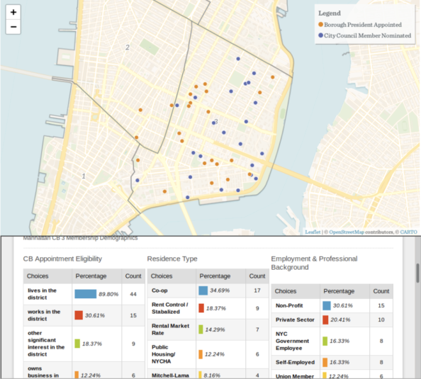 Community Board Membership Map - BetaNYC